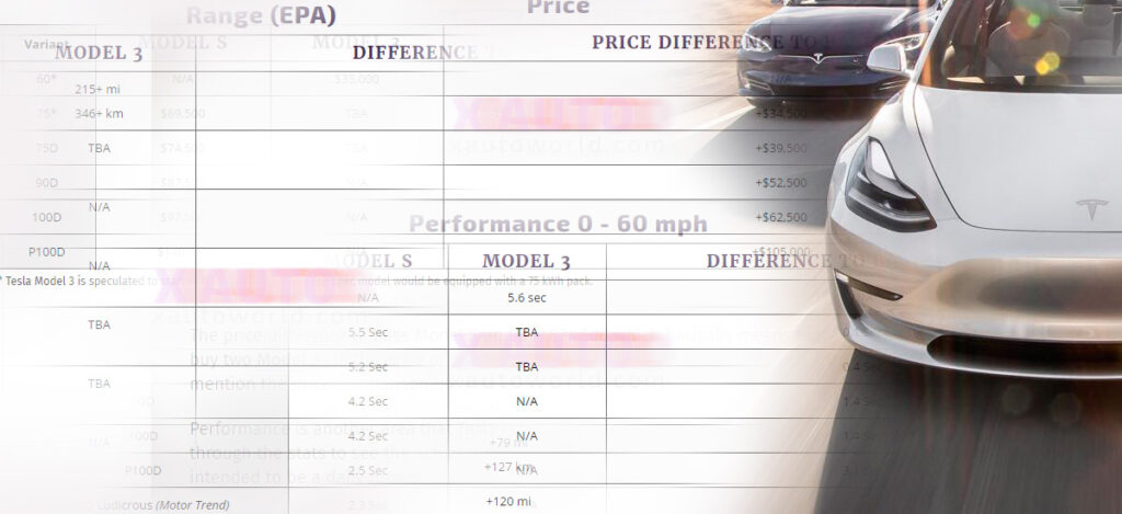 Tesla Model 3 vs Model S Comparison Data - Premium Options, Range ...